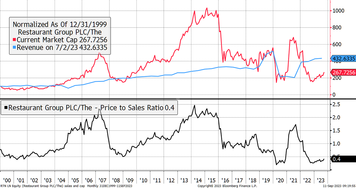 Venture: UK Small Cap