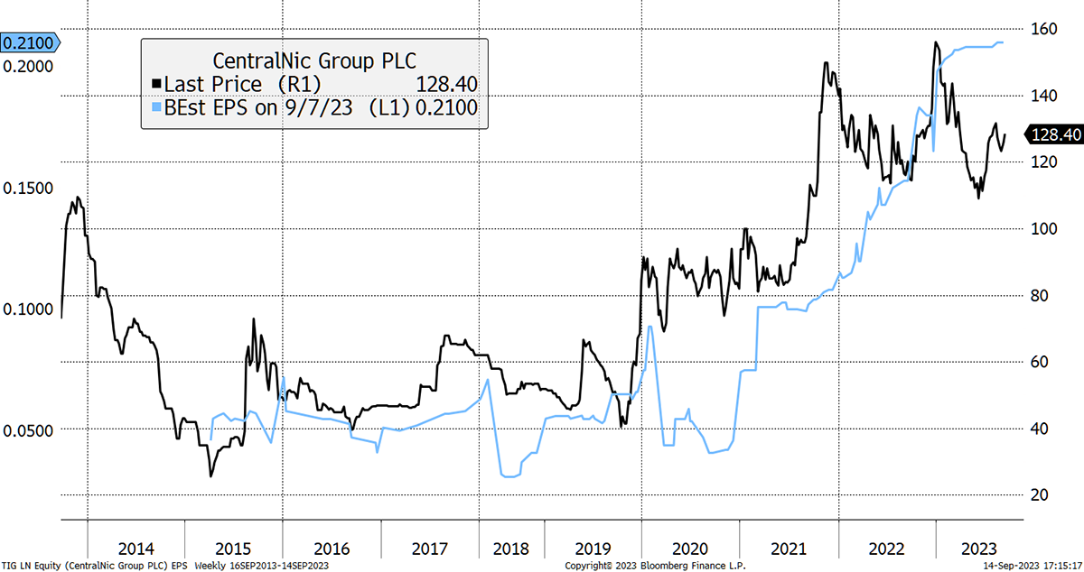 Venture: UK Small Cap
