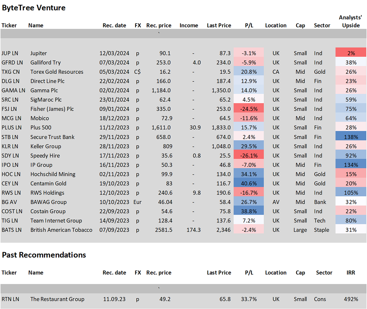 Strong Balance Sheets