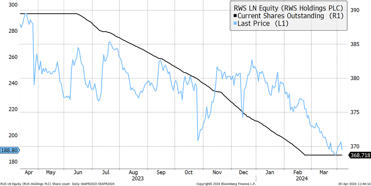 Strong Balance Sheets