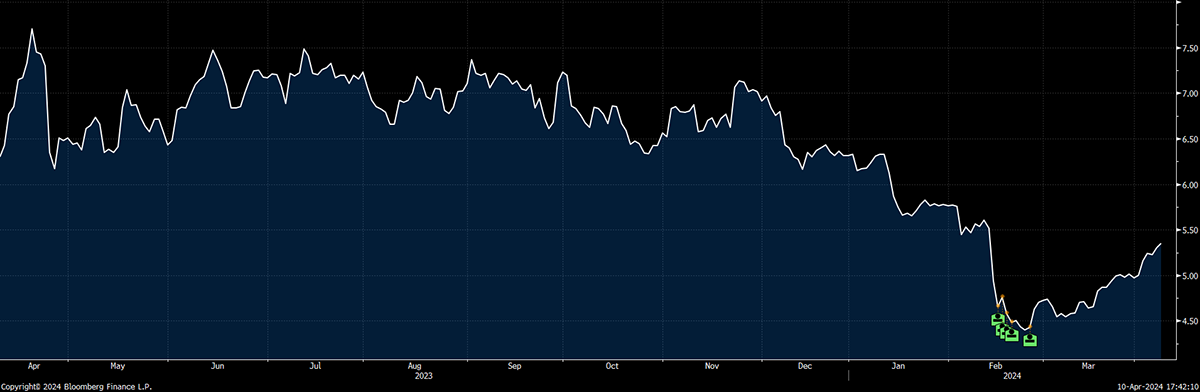 Blue Horseshoe Loves Anacott Steel