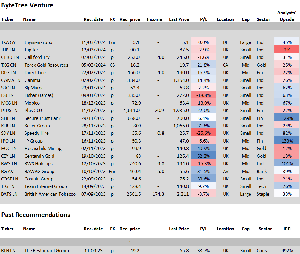 Blue Horseshoe Loves Anacott Steel