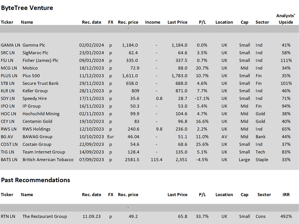 Venture: Mid-Cap Communications