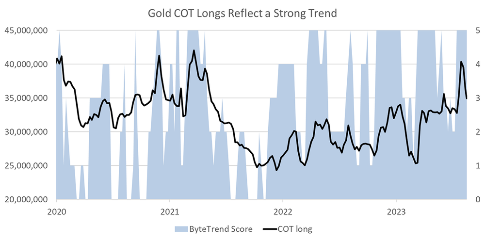 The Quiet Gold Boom