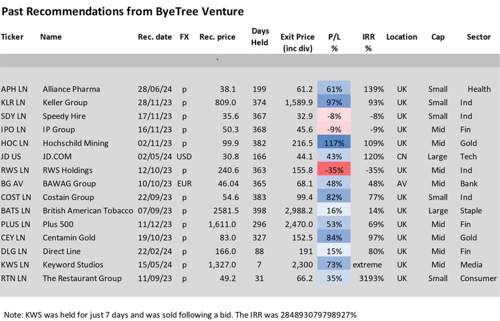 Venture: Portfolio Update