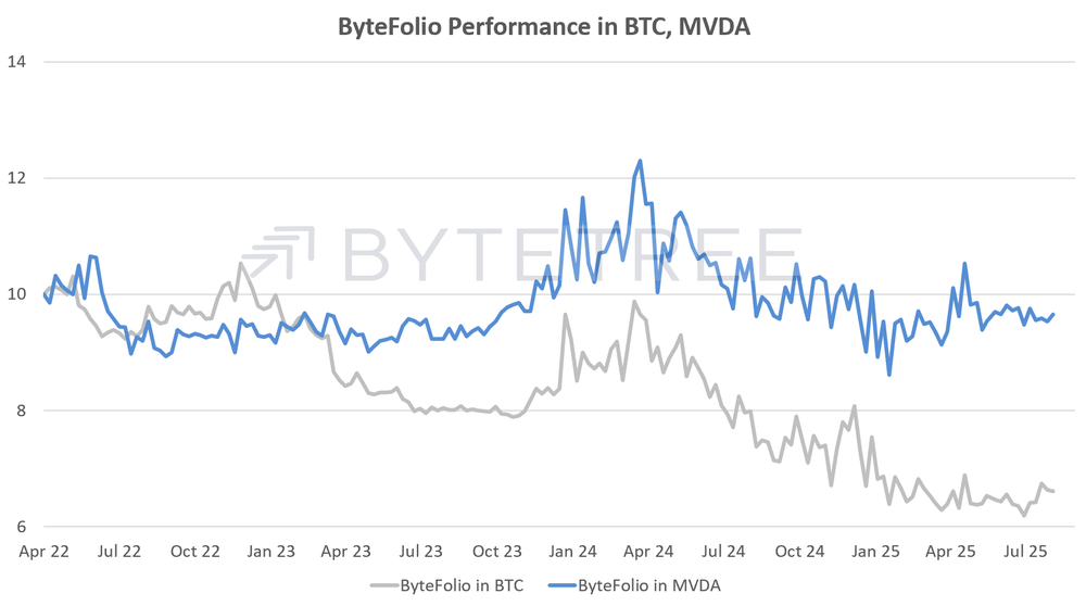 U.S. Policymakers Back Crypto for the Long Haul