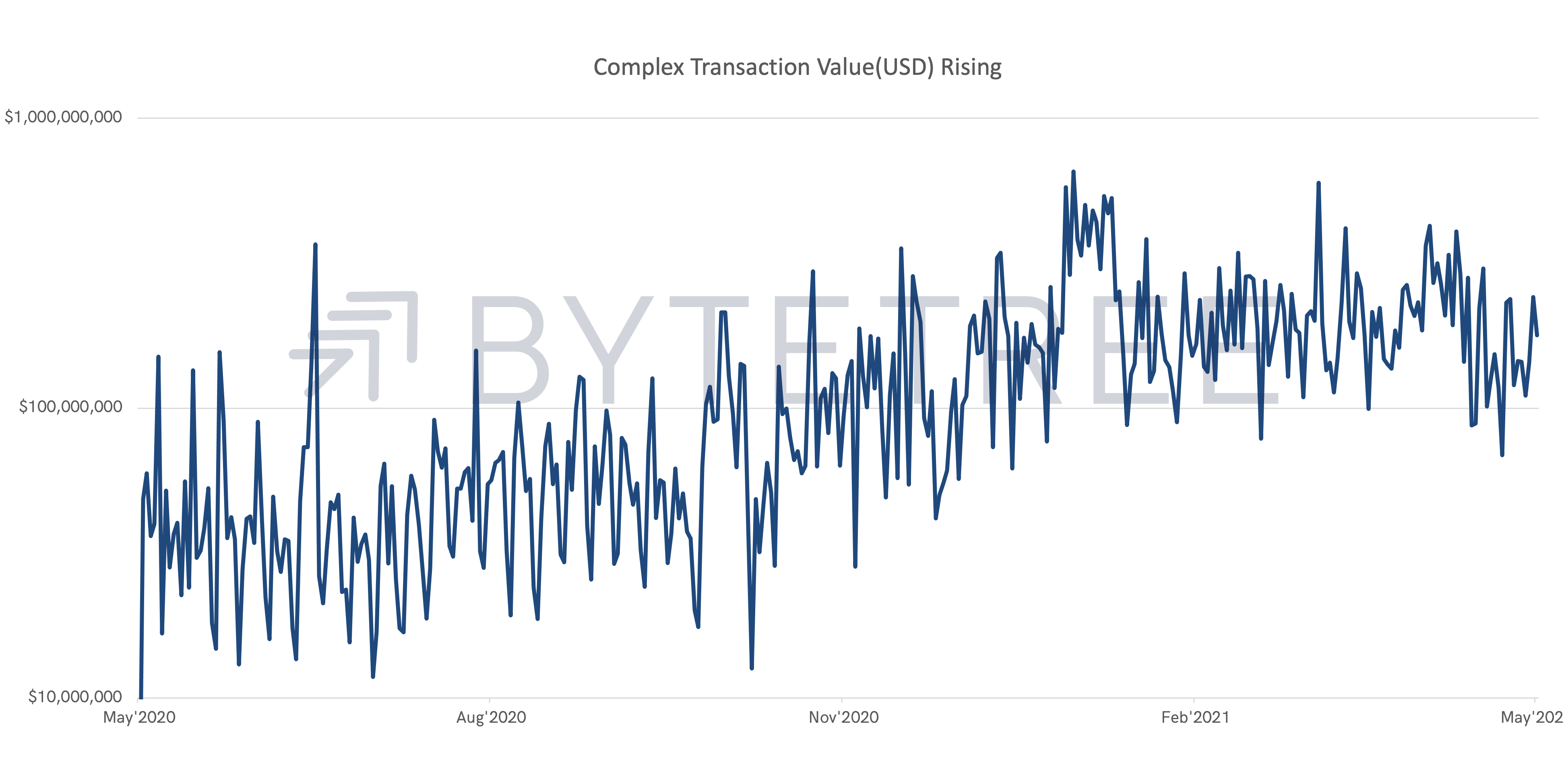 Bitcoin's Taproot Upgrade