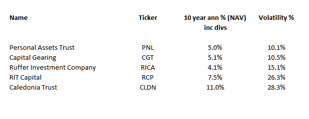 The Ruffer Investment Company
