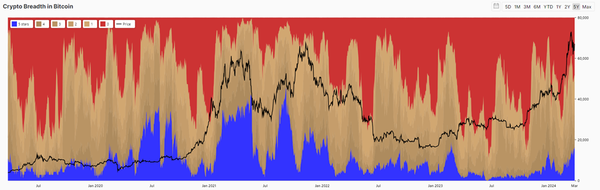 Celebrating Our 100th Issue of ByteFolio
