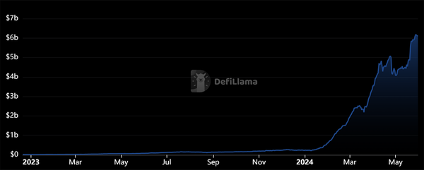 What Is Pendle Finance? Introducing Yield Tokenization